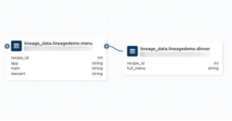 writing robust databricks sql workflows for maximum efficiency live