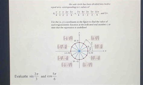 solved the unit circle has been divided into twelve equal arcs