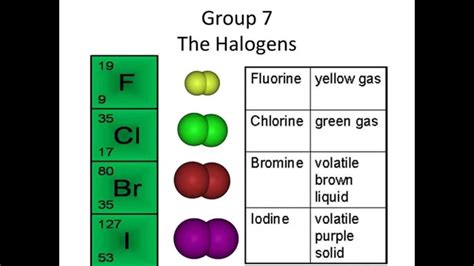 Halogens Group Gay Porn Sharing