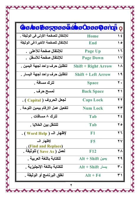 جميع اختصارات لوحة المفاتيح 92 اختصار