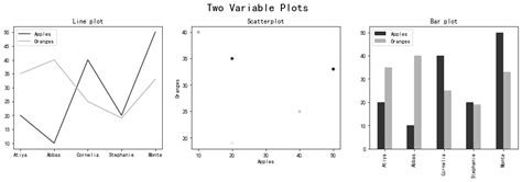 Pandas绘图dfplotkind‘‘valueerror C Argument Has 22 Elements