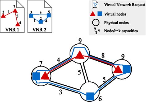 Figure 1 From Generating Virtual Network Embedding Problems With Guaranteed Solutions Semantic