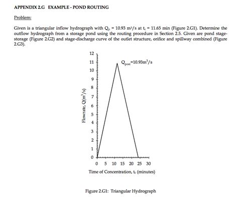 Solved Appendix 2 G Example Pond Routing Problem Given Is