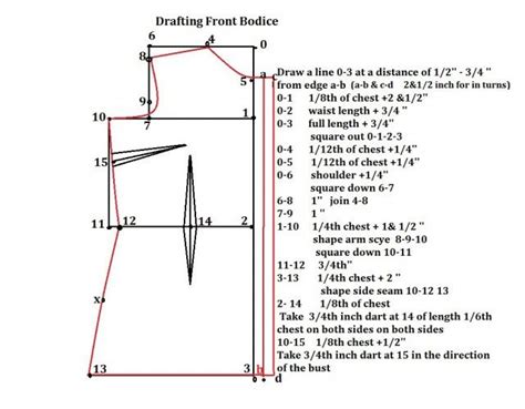 Basic Bodice Sloper Artofit