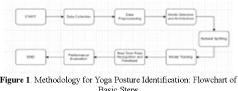Figure 1 From Technological Insights Into Yoga Posture Recognition A State Of The Art Review