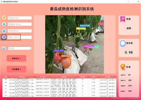 毕业项目推荐：基于yolov8 yolov5 yolo11的番茄成熟度检测识别系统（python 卷积神经网络） 技术栈
