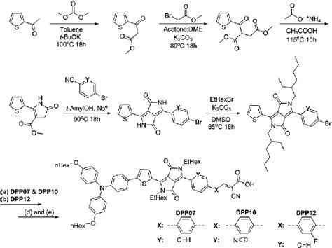 Scheme 1 Synthetic Route For Dpp07 10 And 12 Suzuki Coupling