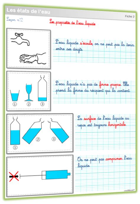 Les Tats De L Eau Lutin Bazar