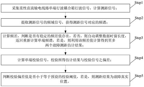 Flexible Direct Current Power Transmission Line Single End Fault