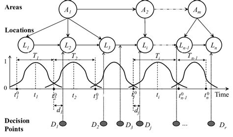 A Stochastic Model That Accommodates Multiple Aspects Of The Context