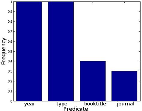 Metrics In Sample Data Download Scientific Diagram