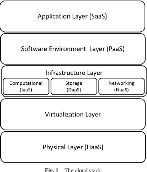 Figure 1 From A Classification Of Intrusion Detection Systems In The Cloud Semantic Scholar