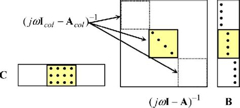 Figure From A Half Size Singularity Test Matrix For Fast And