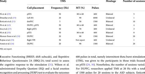 Stimulation Parameters For Transcranial Magnetic Stimulation Tms