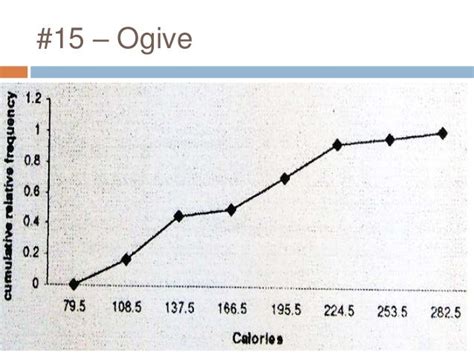 2 3 Histogram Frequency Polygon Ogives