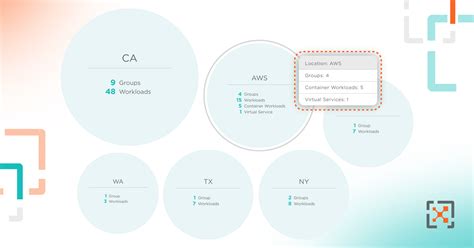 Kubernetes Isnt Immune To Ransomware And How Illumio Can Help Kubernetes Isnt Immune To Ransomware And How Illumio Can Help
