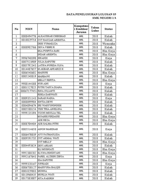 Penelusuran Tamatan 2018 2021 Pdf