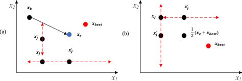 Updating Process Of A Solution Based On A Eq 11 B Eq 12