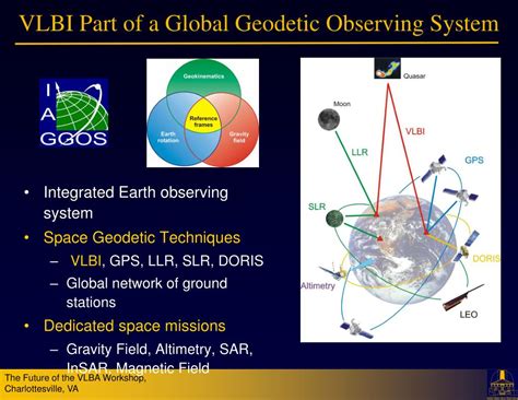 Ppt Earth Orientation And Gps Powerpoint Presentation Free Download Id 1984755