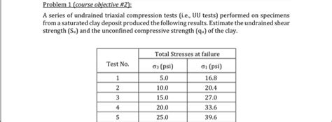 Solved A Series Of Undrained Triaxial Compression Tests