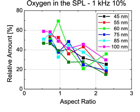 Figure 1 From Silicon Etching In A Pulsed Hbr O2 Plasma Ii Pattern Transfer Semantic Scholar