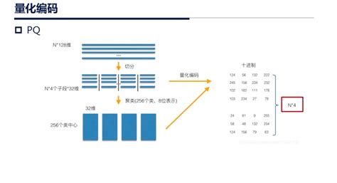 特征量化编码入门指南 Stardsd 博客园
