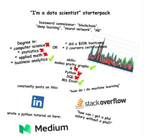 Manas Chauhan On Linkedin Datascience Starterpack Deeplearning Ai