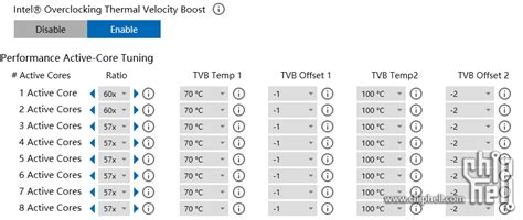 Intel Bios Chiphell