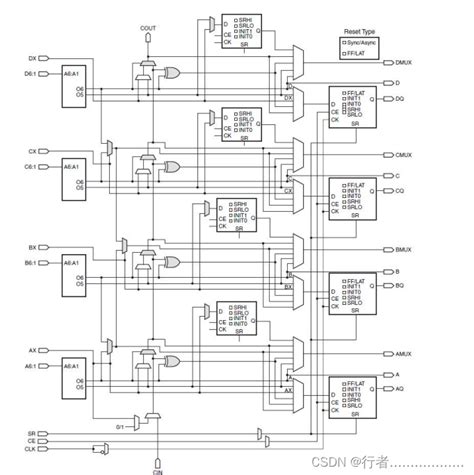 Fpga之初探fpga Slice M Csdn博客