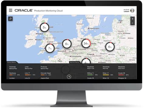 Scm Integration Improve Business Strategies With Supply Chain Software