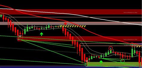 20 Best Crypto Indicators For Day Trading And Analysis In 2025