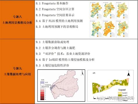 Arcgis、envi、invest、fragstats等多技术融合提升环境、生态、水文、农业、大气等领域数据分析invest模型