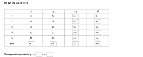 Solved Fill Out The Table Below The Regression Equation Is