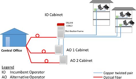 Vectoring Dsl At Collection Of Vectoring Dsl Free For