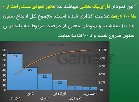 پاورپوینت پیاده سازی سیستم‌های اطلاعاتی و طراحی وب یازدهم هنرستان