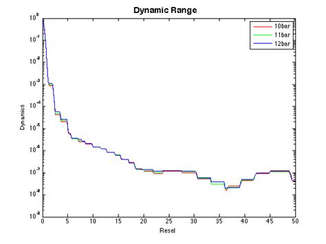 8 F Or Three Different A 0 Values 01 011 012 And Orthogonal Bars