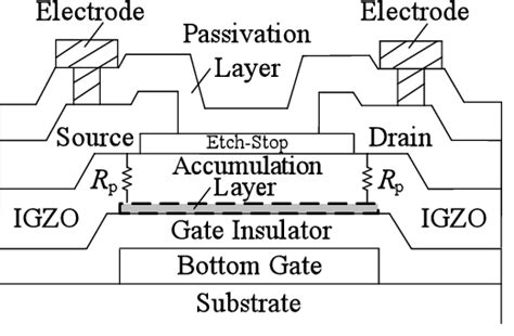 Schematic Cross Section Of An Inverted Staggered Tft Indicating The Download Scientific