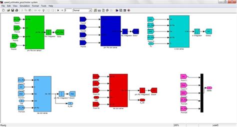 Sensorless Speed Estimation Of Induction Motor In Matlab The Engineering Projects