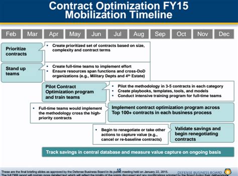 Mckinsey Recommended A 125 Billion Savings To The Pentagon
