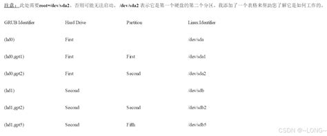 使用grub命令行启动ubuntu（救系统）ubuntu Grub Csdn博客