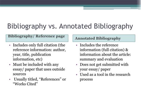 Ppt Annotated Bibliography Powerpoint Presentation Free Download