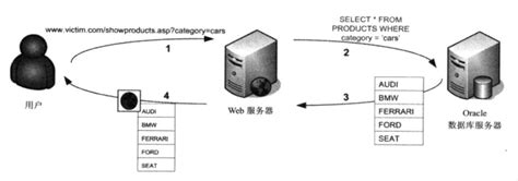 Php Language Yl