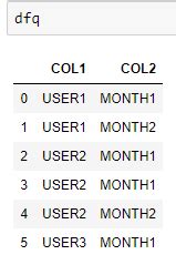Python Pandas Calculate Median Of Group Count Over Columns Stack Overflow