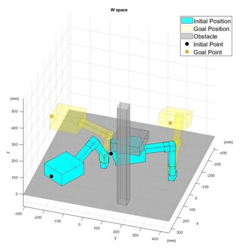 Deep Reinforcement Learning Based Path Planning For Multi Arm