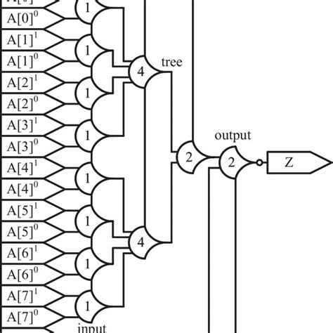 mtncl slept early completion component download scientific diagram