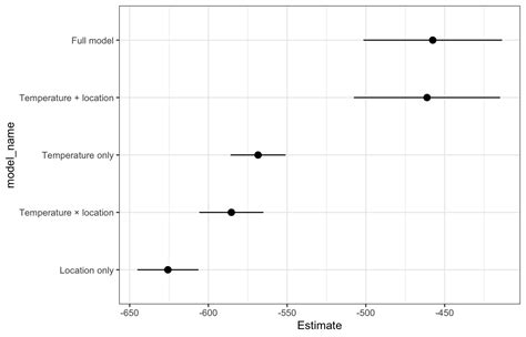 Bayesf22 Notebook 11 Extending The Normal Regression Model
