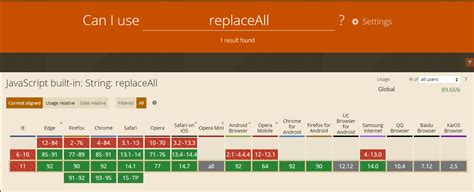 Es12 Replaceall 浏览器不兼容 Owenlin 博客园