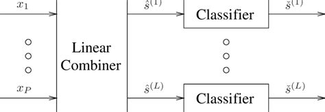 4 Illustration Of The Main Signal Paths Associated With A Linear