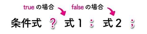 javascriptif文の基本的な使い方について初心者向けに徹底解説 tagnote