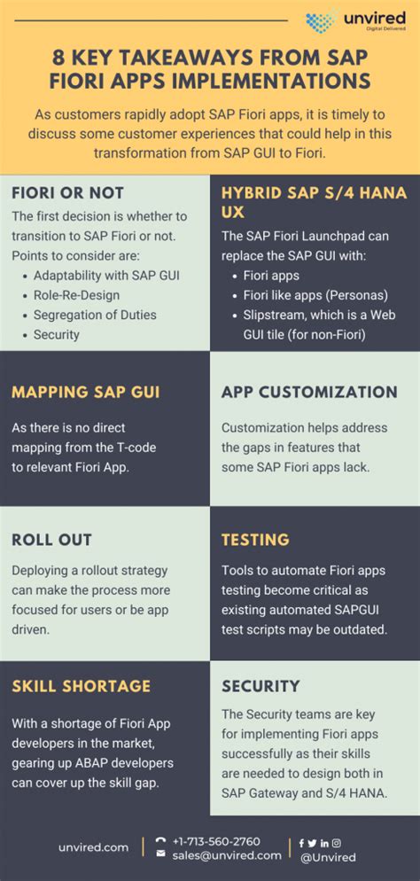 Key Takeaways From SAP Fiori Apps Implementations Unvired